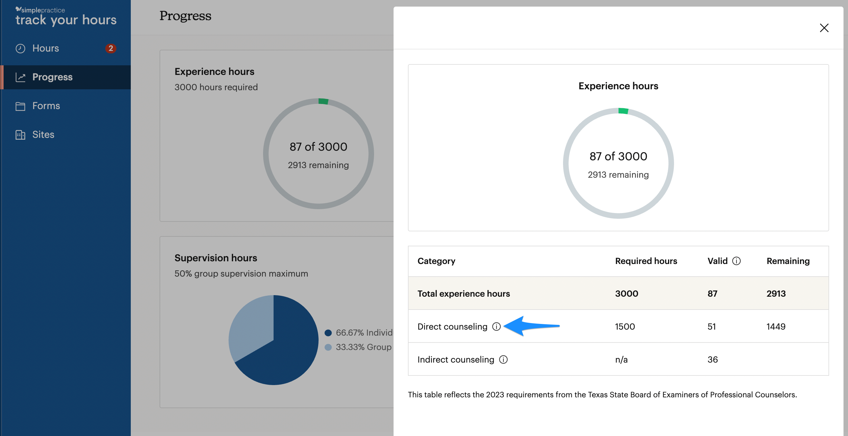 Tracking your progress toward Texas LPC licensure – TrackYourHours
